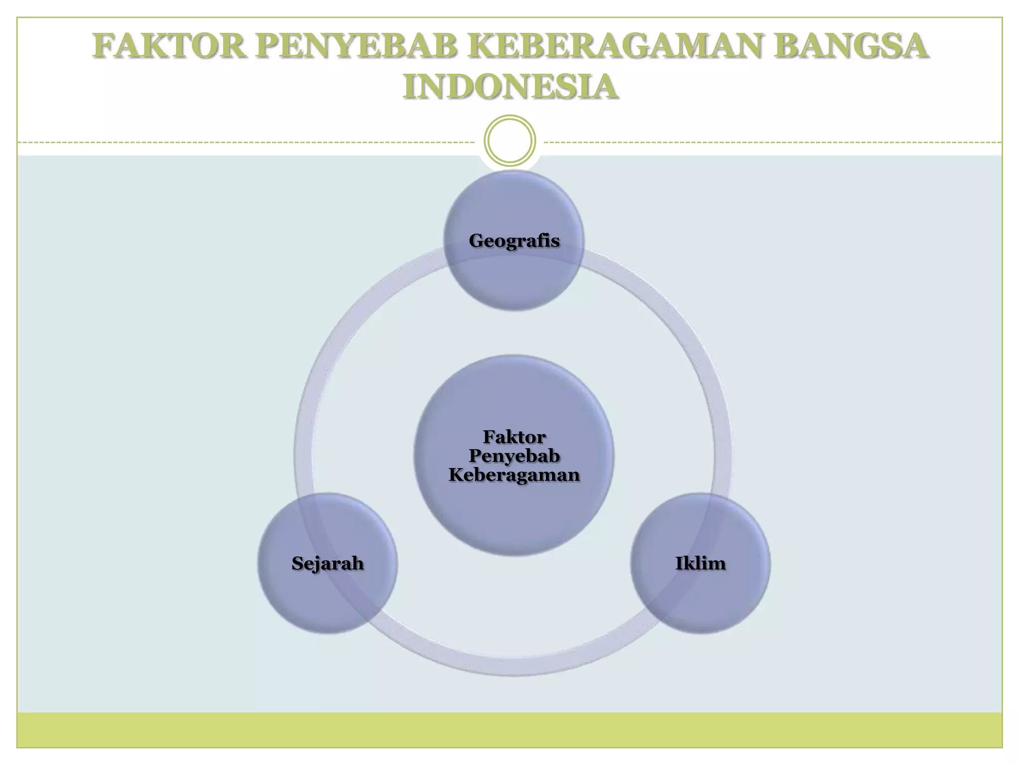 Bab viii bertoleransi dalam keberagaman | PPTX