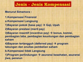 Kompensasi pengertian dan jenis-jenisnya | PPT