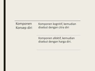 KONSEP DIRI | PPT