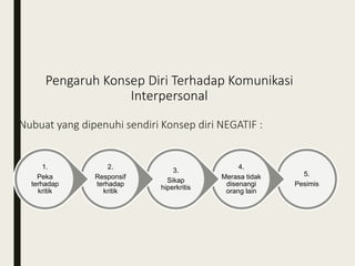 KONSEP DIRI | PPT