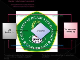 Accounting Syaria | PPT