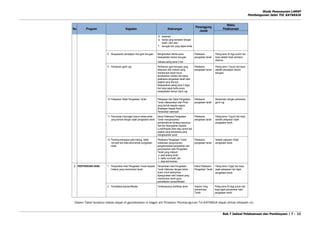 Bab vii jadwal dan pembiayaan larap tol_ok | PDF
