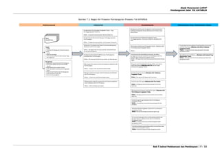 Bab vii jadwal dan pembiayaan larap tol_ok | PDF
