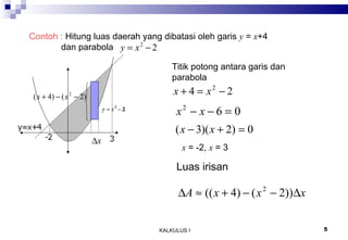 Bab 7. Aplikasi Integral ( Kalkulus 1 ) | PPS
