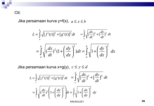 Bab 7. Aplikasi Integral ( Kalkulus 1 )