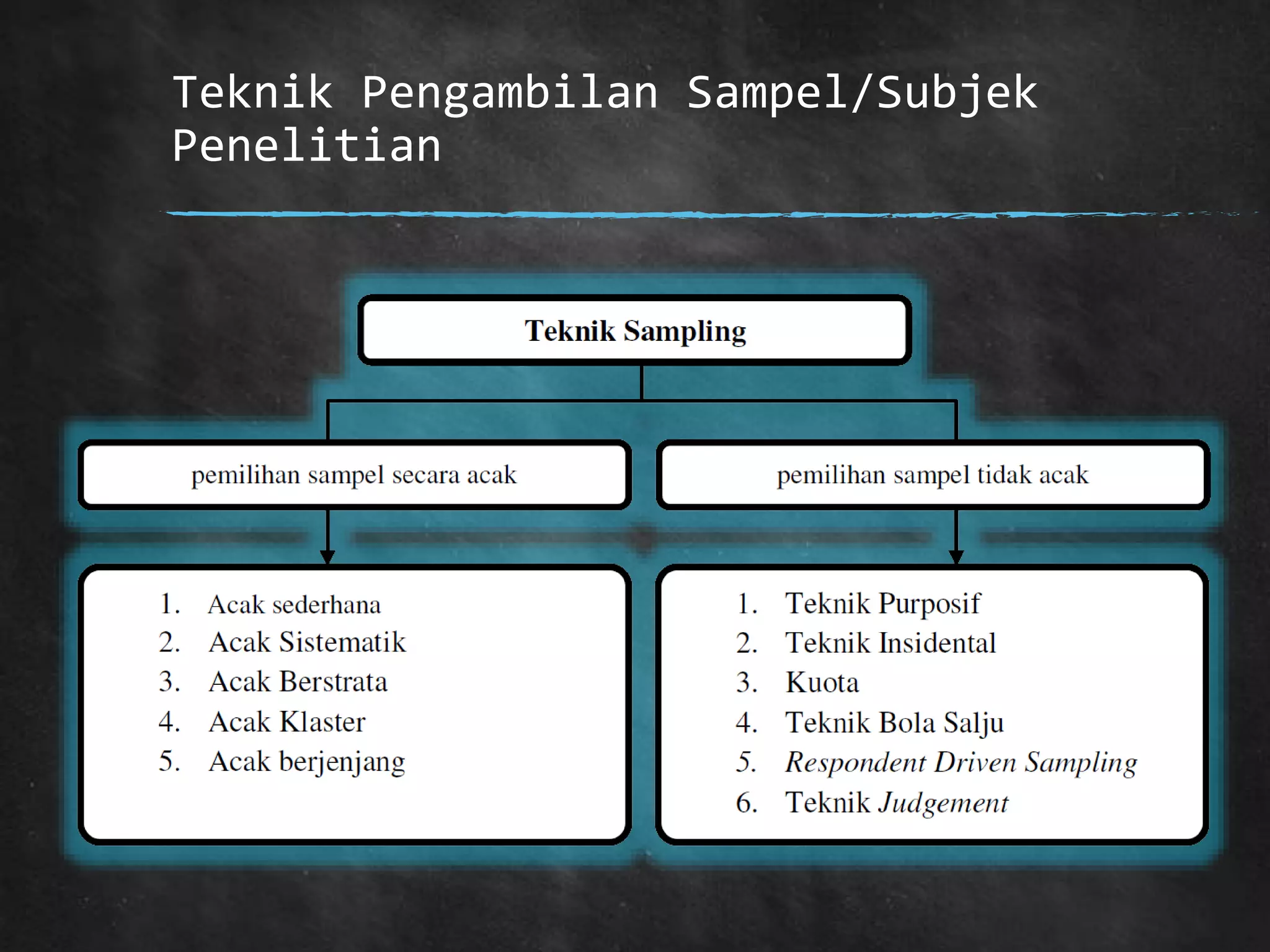 Bab vii perhitungan sampel dalam epidemiologi 1 | PPTX