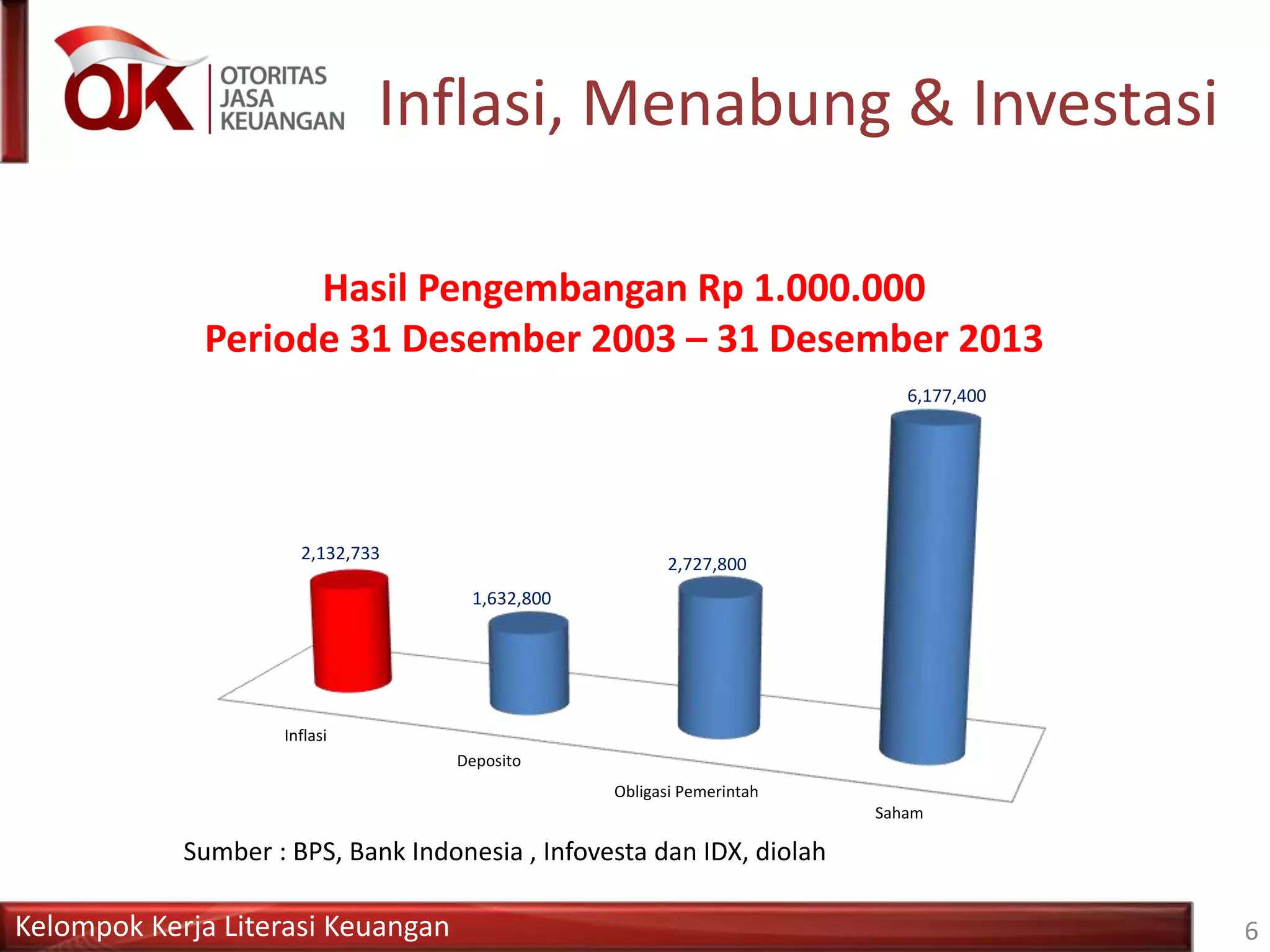 PRESENTASI PASAR MODAL | PPTX