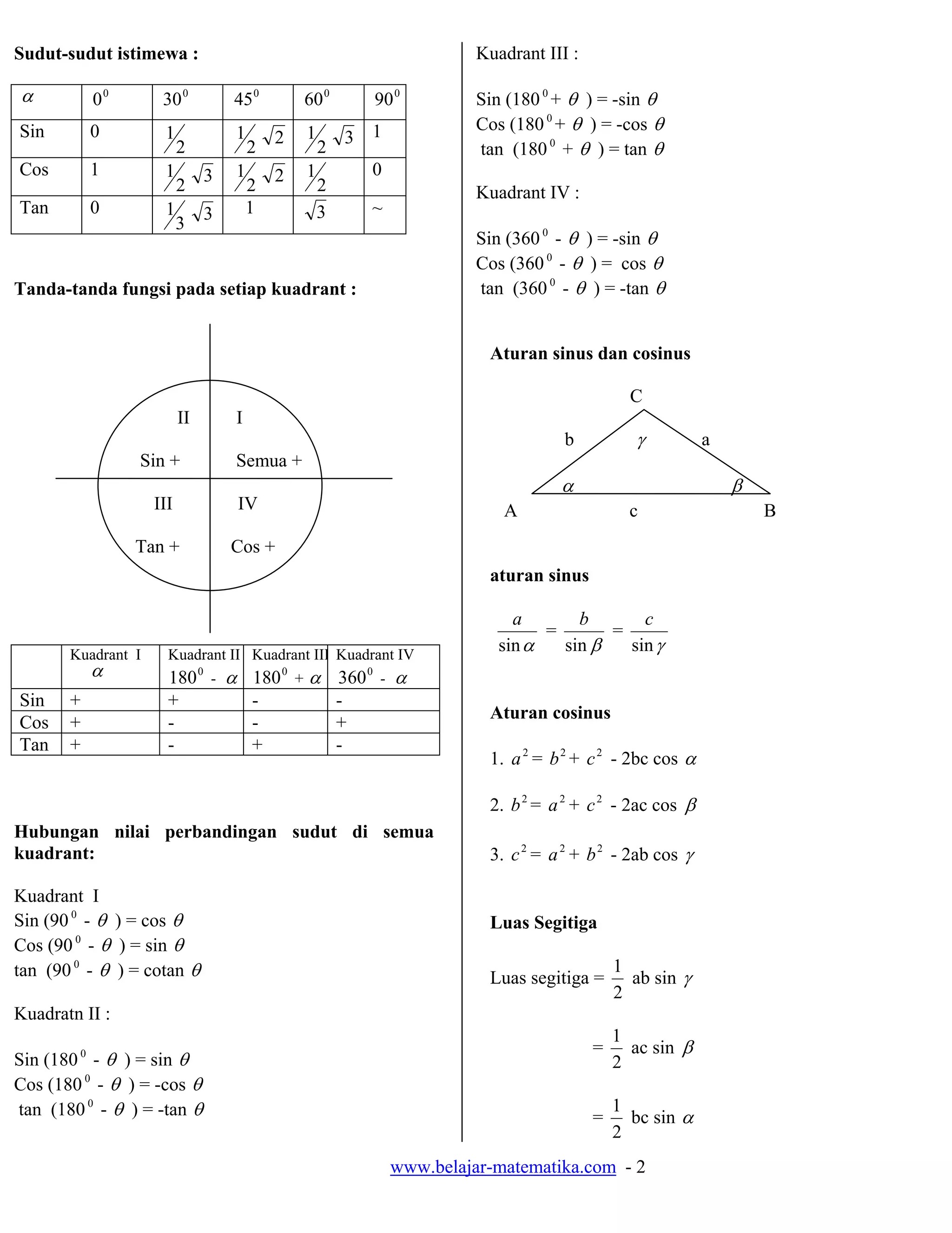 Bab vii trigonometri | PDF