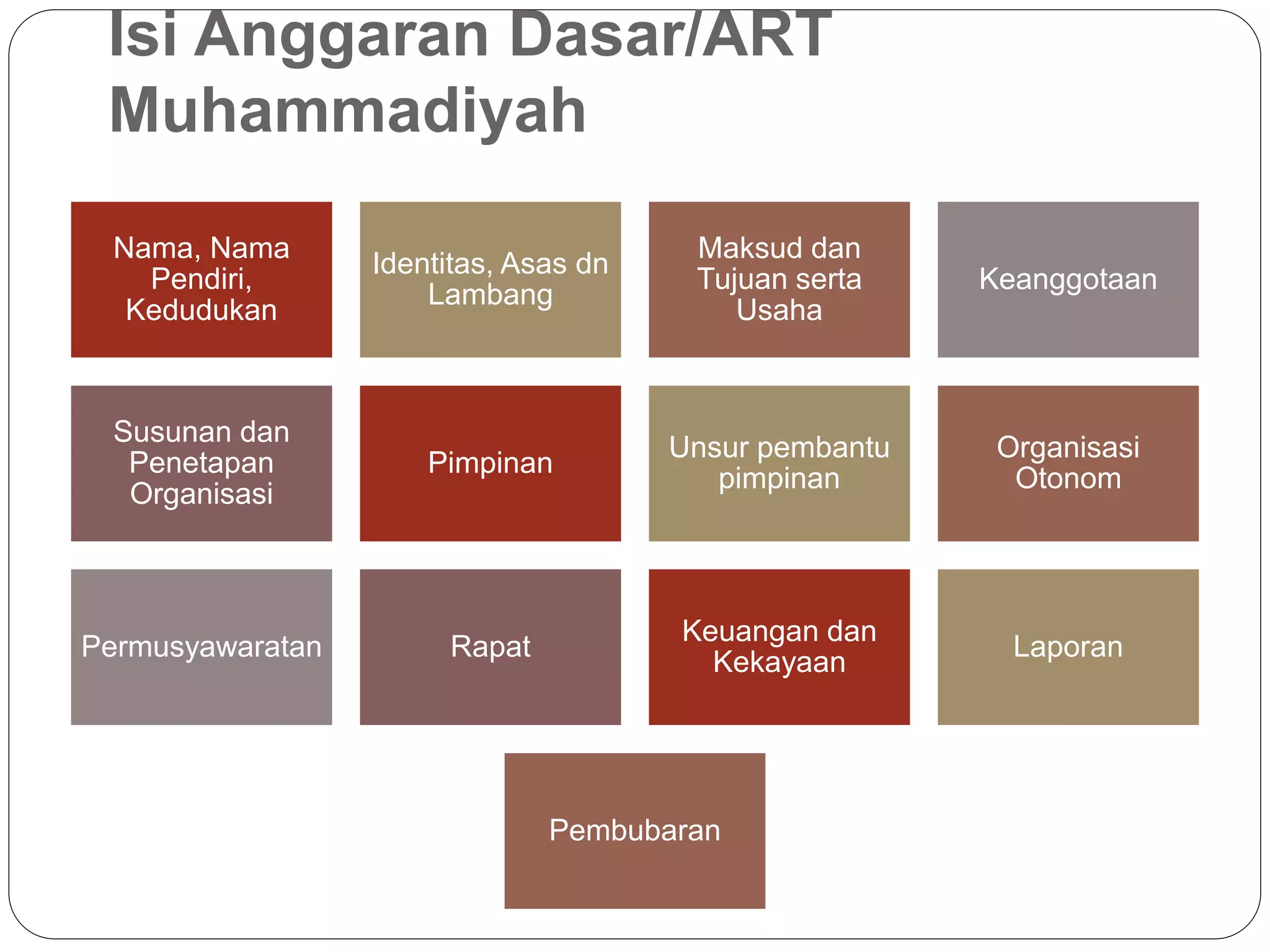 Bab VI Mukadimah Anggaran Dasar dan Anggaran Rumah Tangga Muhammadiyah.pptx