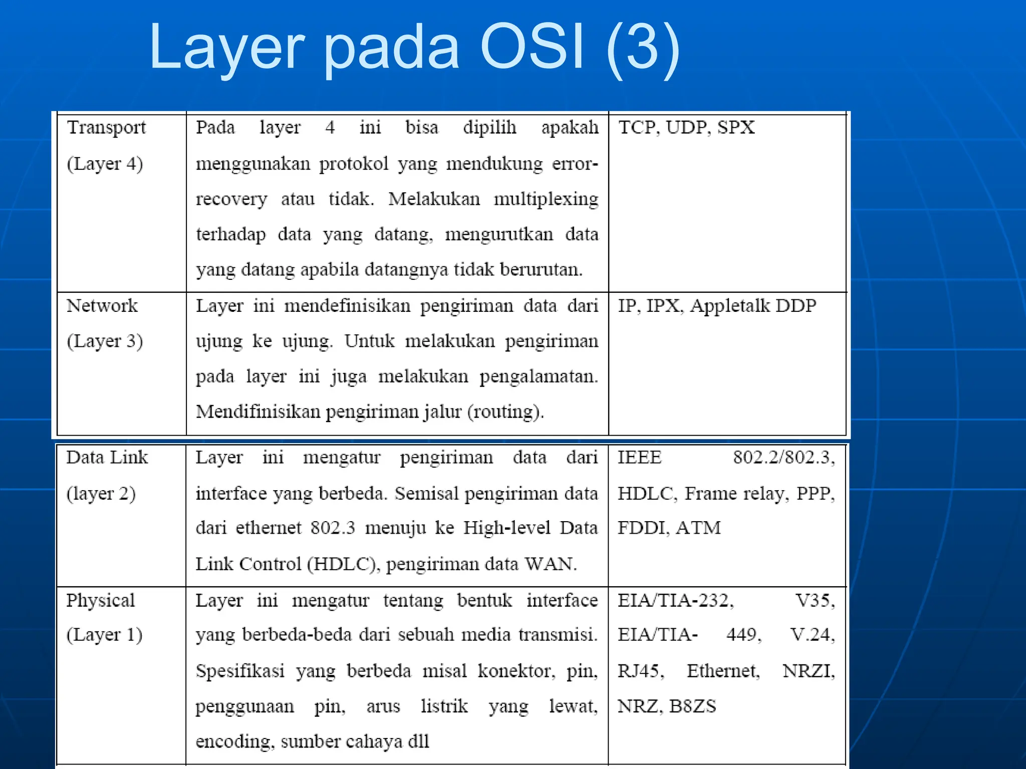 Bab VI Model referensi pada osi layer.pptx