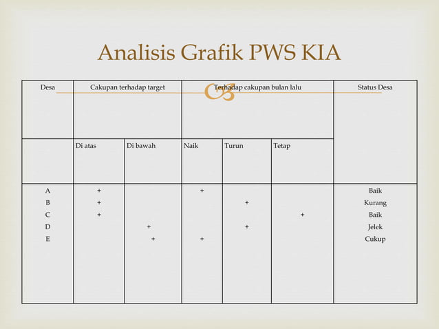 PWS KIA | PPTX