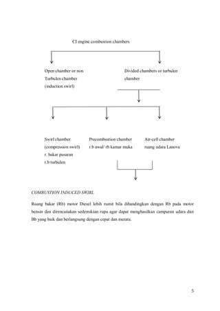 ruang bakar | PDF