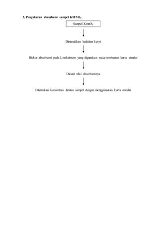 Bab vi spektrofotometri | DOCX