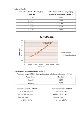 Bab vi spektrofotometri | DOCX