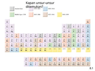 materi kimia tabel periodik sistem periodik unsur | PPTX