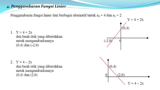 Bab v konsep dasar teori fungsi, teori fungsi linier | PPT