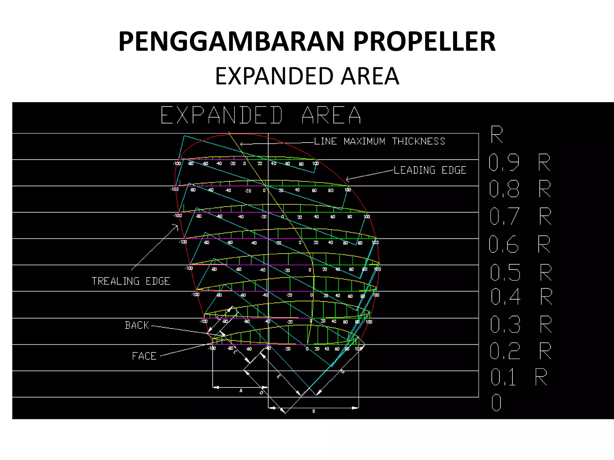 BAB V PENGGAMBARAN PROPELLER.pptx