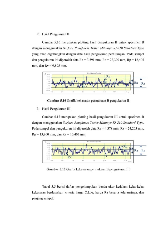 BAB V PENGUKURAN KEKASARAN PERMUKAAN | DOC