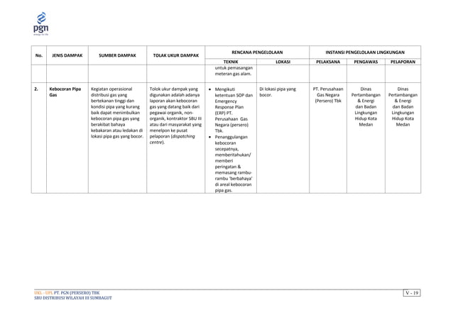 Bab v pgn sicanang | DOC