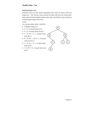 Bab x tree (pohon) | PDF