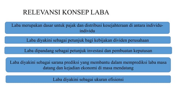 Bab xii konsep laba | PPT