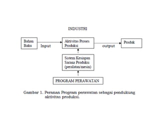 Perawatan Peralatan (Maintenance) - Manajemen Operasional | PPTX