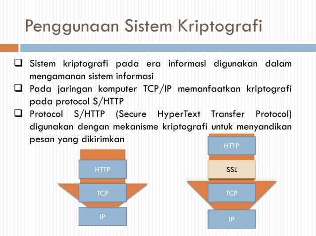 Bab xii sistem kriptografi | PPT