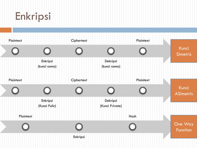 Bab xii sistem kriptografi | PDF
