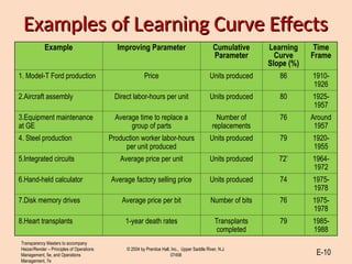 Bab XV Learning curves (Reviittionn).ppt