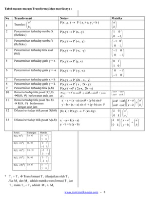 Bab xxi transformasi geometri | PDF