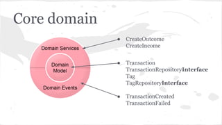 Baby steps to Domain-Driven Design | PPT