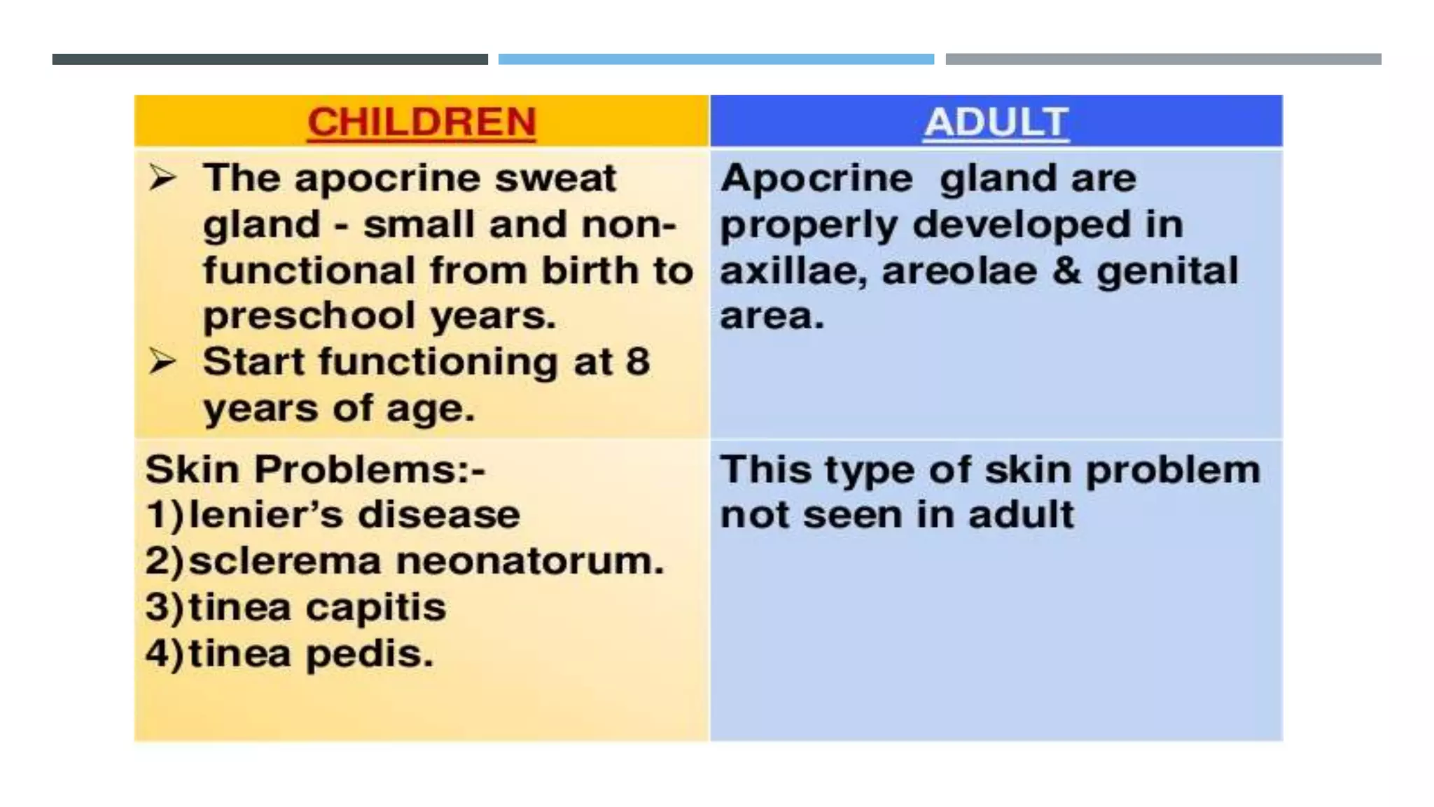 Baby and adult skin | PPTX