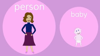 Baby animals song | PPT