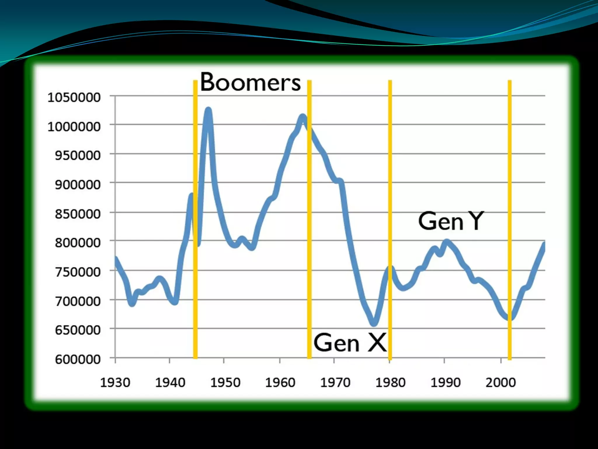 Baby boomer generation | PPT