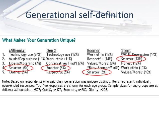 Baby Boomers and Digital Technology | PPT