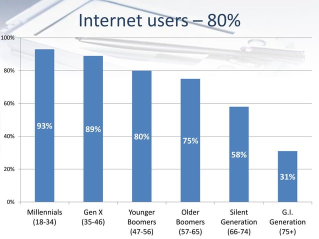Baby Boomers and Digital Technology | PPT