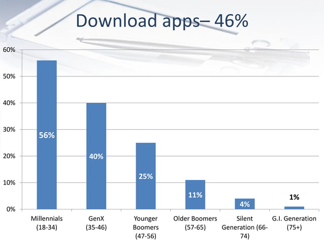 Baby Boomers and Digital Technology | PPT