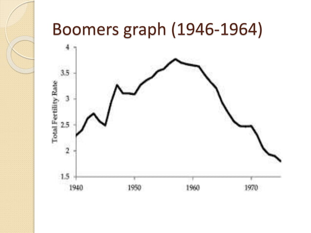 Baby boom generation in the united states | PPTX