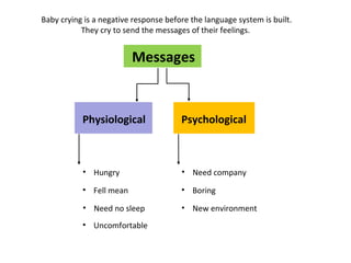 Baby crying | PPT