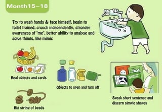 Baby Development Guide 0 36 Months | PDF