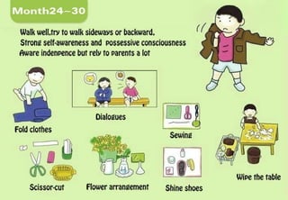 Baby Development Guide 0 36 Months | PDF