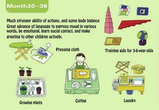 Baby Development Guide 0 36 Months | PDF