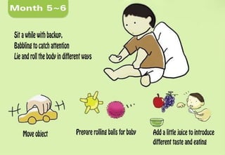 Baby Development Guide 0 36 Months | PDF