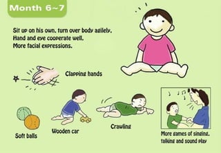 Baby Development Guide 0 36 Months | PDF