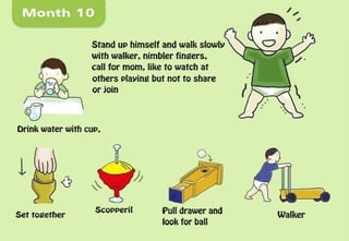 Baby Development Guide 0 36 Months | PDF