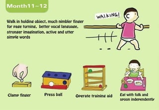 Baby Development Guide 0 36 Months | PDF