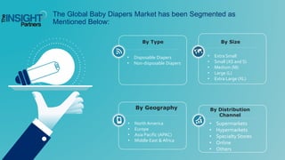 Baby Diapers Market Forecast to 2028 - COVID-19 Impact and Global Analysis | PPTX