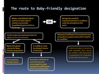 Baby friendly concept | PPTX
