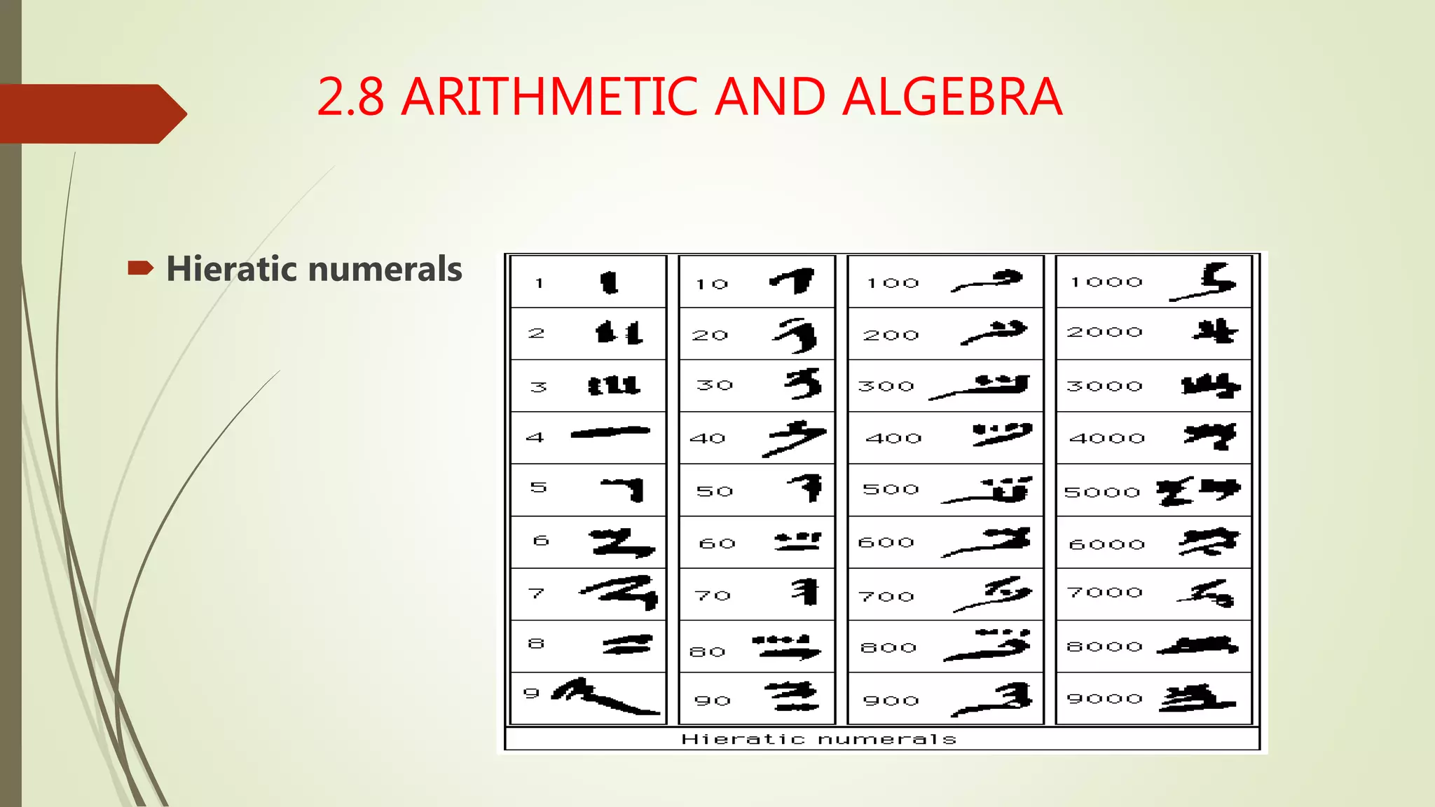Babylonian and egyptian mathematics | PPTX