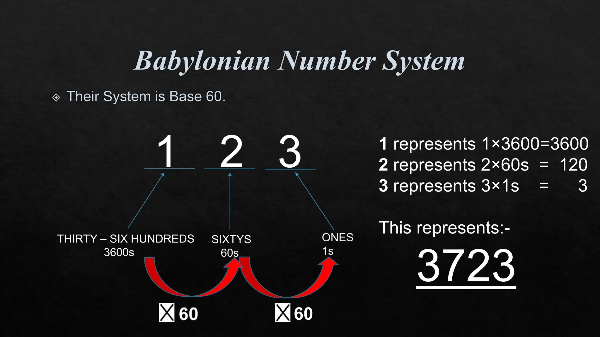 Babylonian Number System 11 - 12 - 2020.pptx